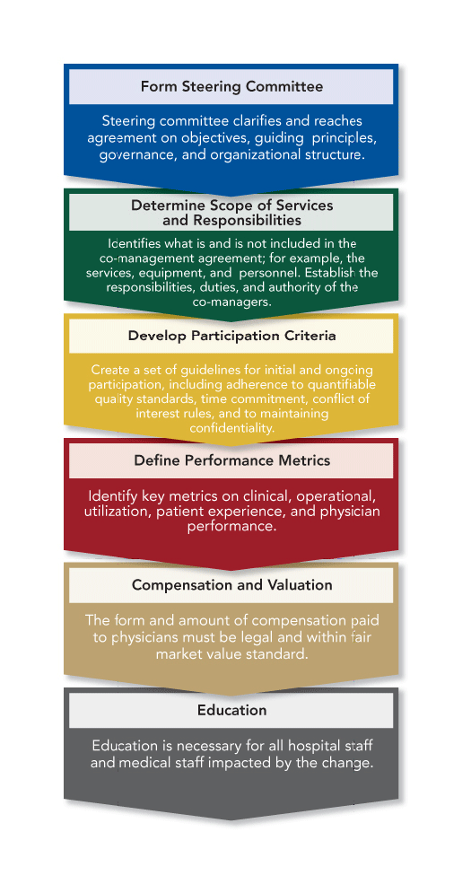 Co-Management Arrangements: What Are They and Why the Interest Now ...