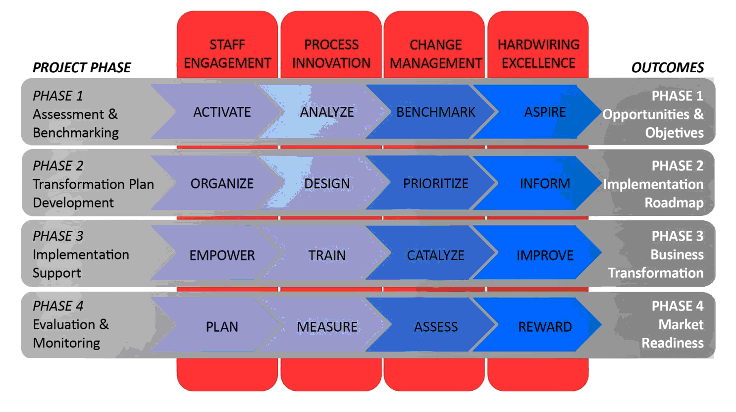 360° Hospital Transformation - Becker's Hospital Review | Healthcare ...