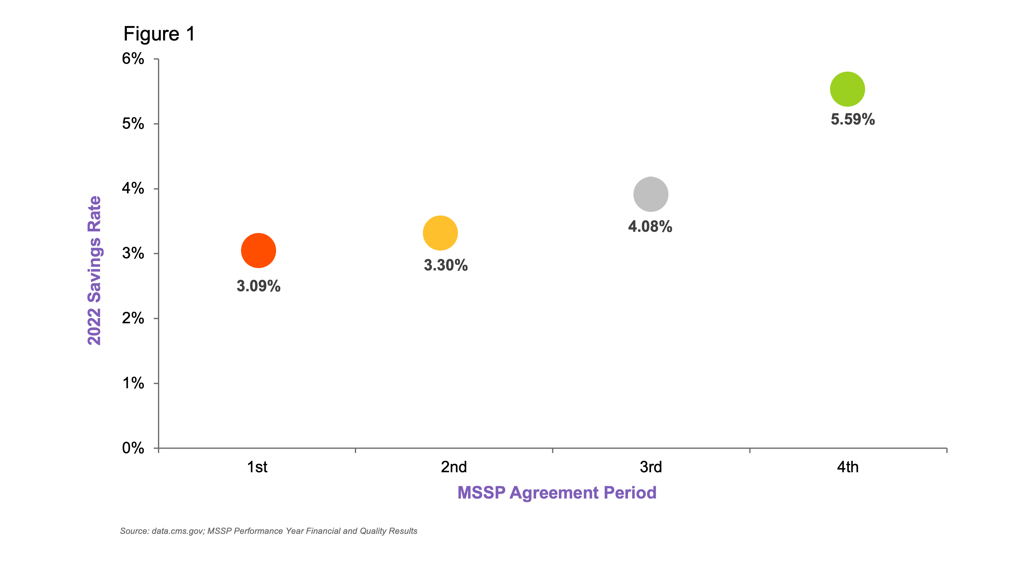 A Fresh Look at MSSP: Amplify Your Strategies With a Time-tested ...