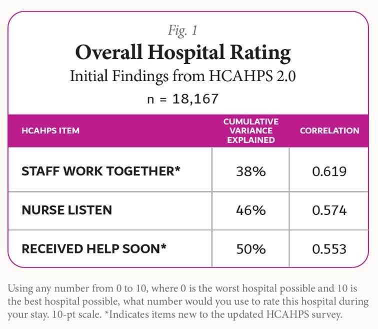 Initial Findings from HCAHPS 2.0: A New Era in Patient Experience ...