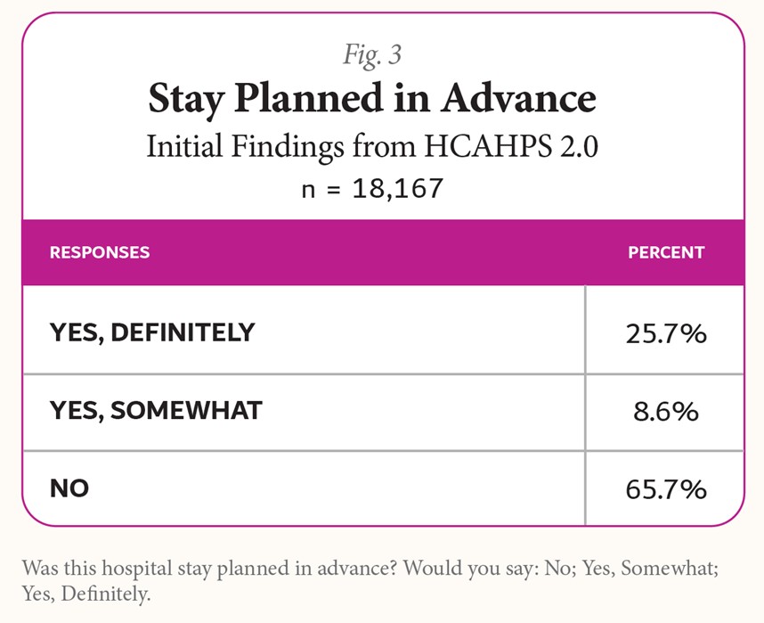 Initial Findings from HCAHPS 2.0: A New Era in Patient Experience ...
