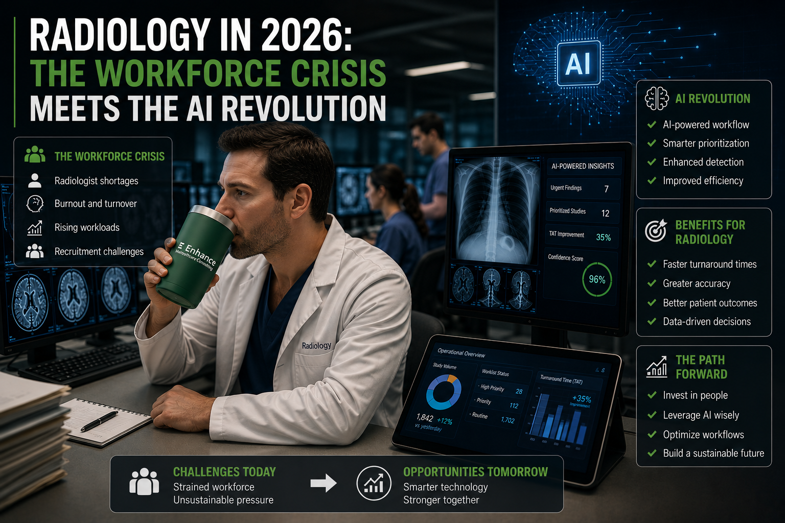 Radiology in 2026: The Workforce Crisis Meets the AI Revolution